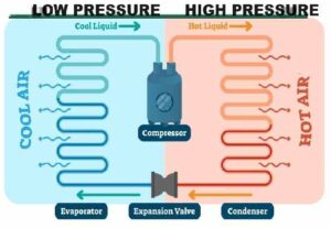 Heat Transfer Numerical on Thermal Conductivity and Newton's Law of ...