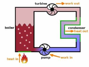 Second Law of Thermodynamics Numerical on Heat Engine Class-11 Physics ...