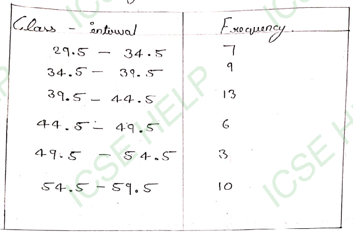 Frequency Distribution Class 9 RS Aggarwal Exe-15 Goyal Brothers ICSE ...