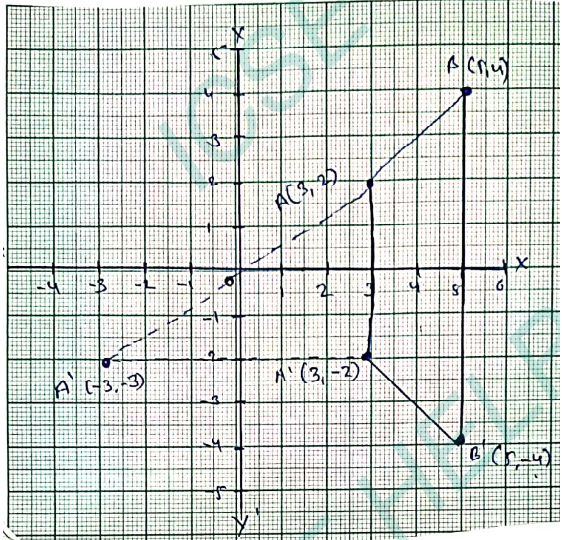 Reflection Class 10 RS Aggarwal Exe-12B Goyal Brothers ICSE Maths ...