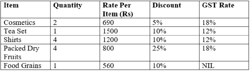 GST Class 10 OP Malhotra ICSE Maths Solutions Ch-1 - ICSEHELP