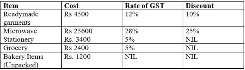 GST Class 10 OP Malhotra ICSE Maths Solutions Ch-1 - ICSEHELP