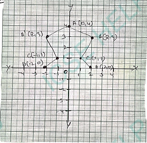 Reflection Class 10 RS Aggarwal Exe-12B Goyal Brothers ICSE Maths Solutions - ICSEHELP