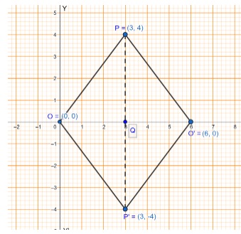 Reflection Class 10 RS Aggarwal Exe-12B Goyal Brothers ICSE Maths ...