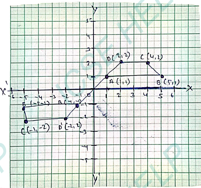 Reflection Class 10 RS Aggarwal Exe-12B Goyal Brothers ICSE Maths ...