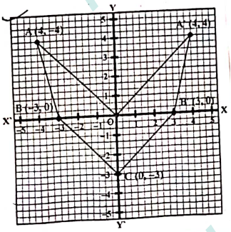 Reflection Class 10 RS Aggarwal Exe-12B Goyal Brothers ICSE Maths ...