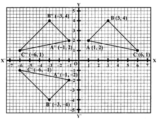 Reflection Class 10 OP Malhotra Exe-10B ICSE Maths Solutions - ICSEHELP