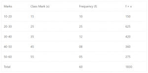 Arithmetic Mean Class 10 OP Malhotra Exe-18A ICSE Maths Solutions ...
