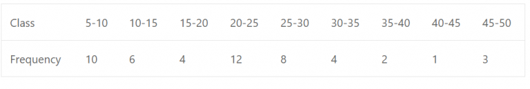 Arithmetic Mean Class 10 OP Malhotra Exe-18A ICSE Maths Solutions ...