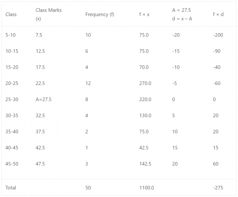 Arithmetic Mean Class 10 OP Malhotra Exe-18A ICSE Maths Solutions ...
