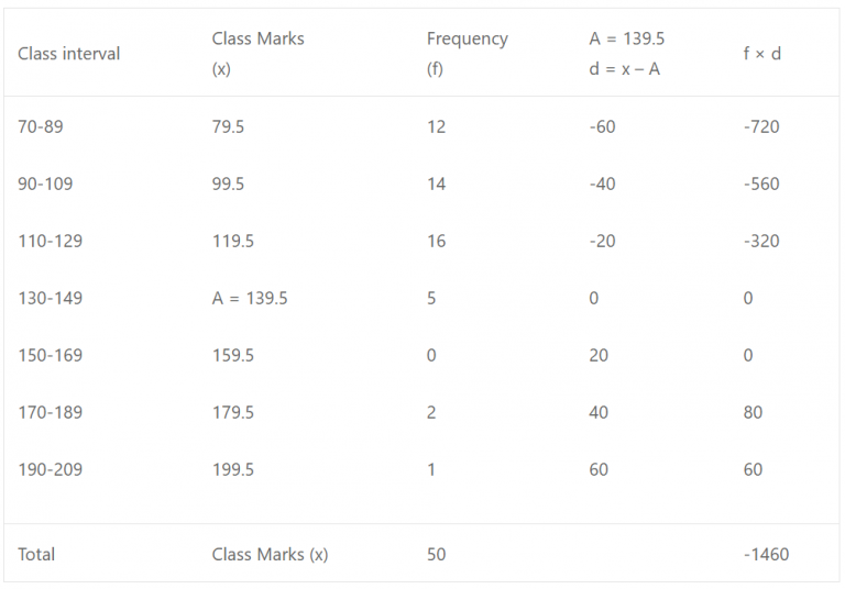Arithmetic Mean Class 10 OP Malhotra Exe-18A ICSE Maths Solutions ...
