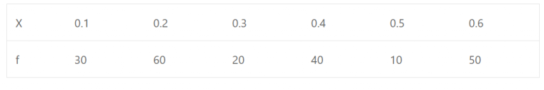 Arithmetic Mean Class 10 OP Malhotra Exe-18A ICSE Maths Solutions ...