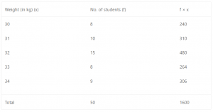 Arithmetic Mean Class 10 OP Malhotra Exe-18A ICSE Maths Solutions ...