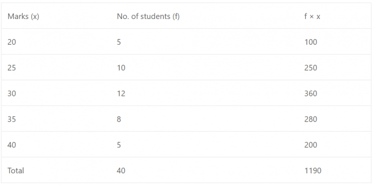 Arithmetic Mean Class 10 OP Malhotra Exe-18A ICSE Maths Solutions ...