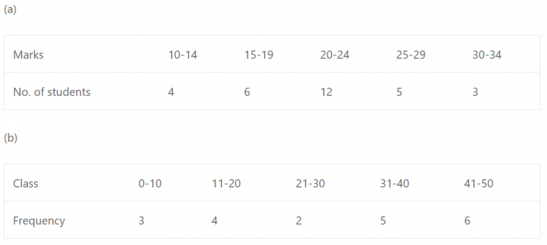 Arithmetic Mean Class 10 OP Malhotra Exe-18A ICSE Maths Solutions ...