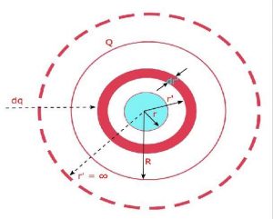 Electric Potential Numerical on Electrostatic Potential Energy Class-12 ...
