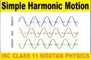 Displacement Velocity Acceleration and Time Period of SHM Numerical ...