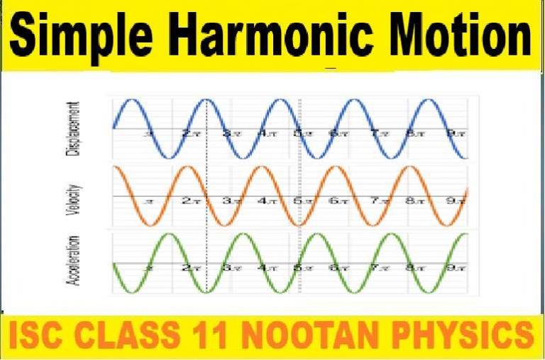 Displacement Velocity Acceleration And Time Period Of Shm Numerical Class 11 Nootan Isc Physics