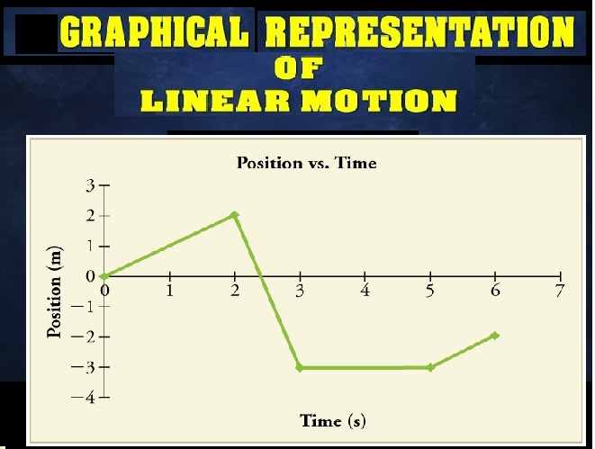Motion in One Dimension Class-9 Exe-2B MCQs Concise Physics ICSE Selina ...