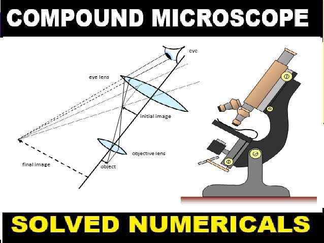 Compound Microscope Numerical Class-12 Nootan ISC Physics Solution ...