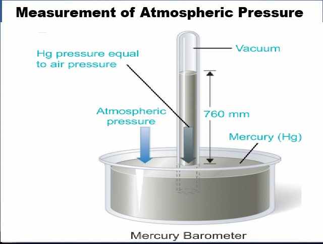 Pressure in Fluids Class-9 Exe-4B MCQs Concise Physics ICSE Selina ...