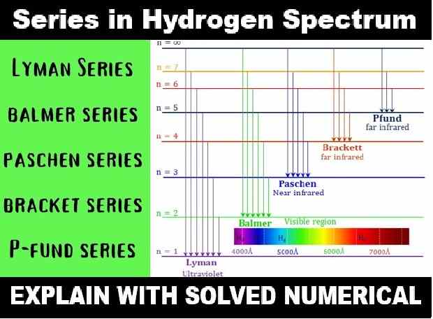 Series in Hydrogen Spectrum Numerical Class-12 Nootan ISC Physics ...