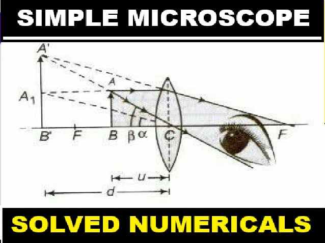 Simple Microscope Numerical Class-12 Nootan ISC Physics Solution - ICSEHELP