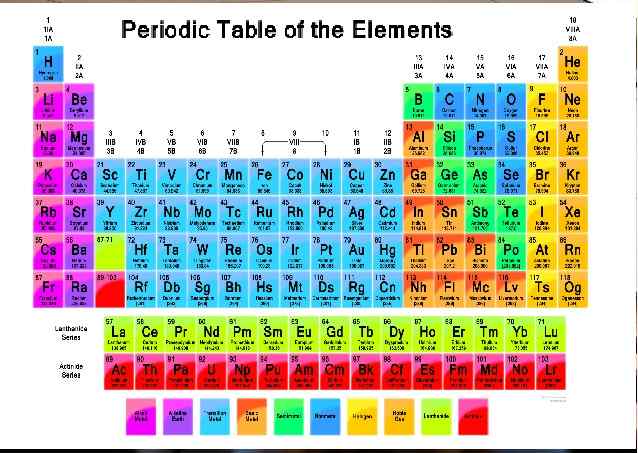 Periodic Table Intex-2 Concise Class-10 ICSE Chemistry Selina Solutions ...