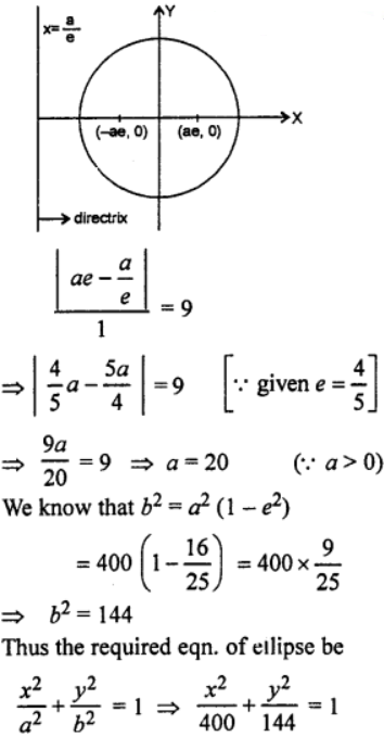 Ellipse Class 11 OP Malhotra Exe- 24A ISC Maths Solutions - ICSEHELP