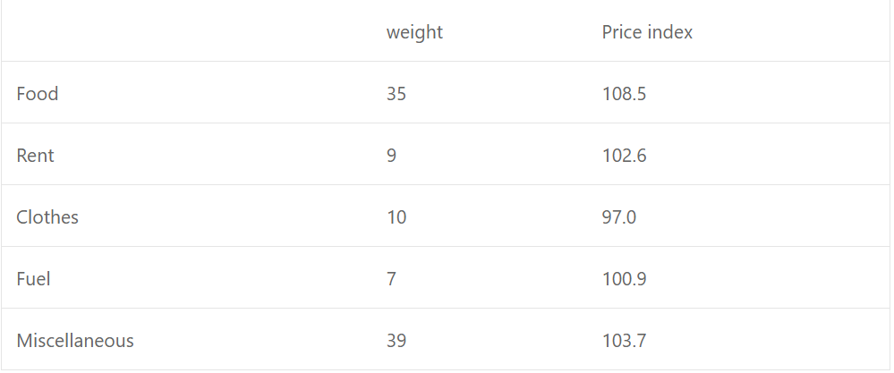Index Numbers Class 11 OP Malhotra Exe-30B Weighted Average of Price ...