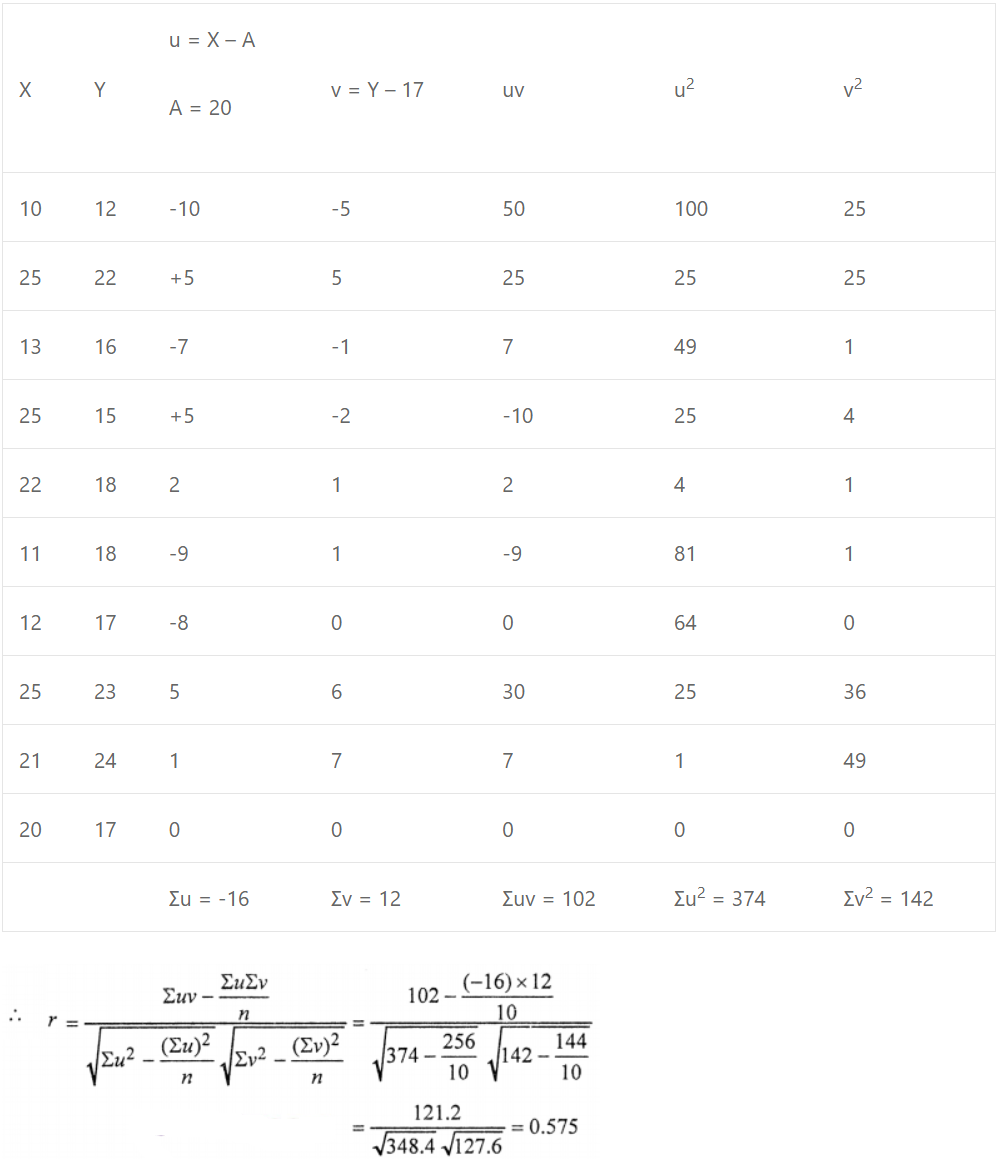 Correlation Analysis Class 11 OP Malhotra Exe-29A ISC Maths Solutions ...