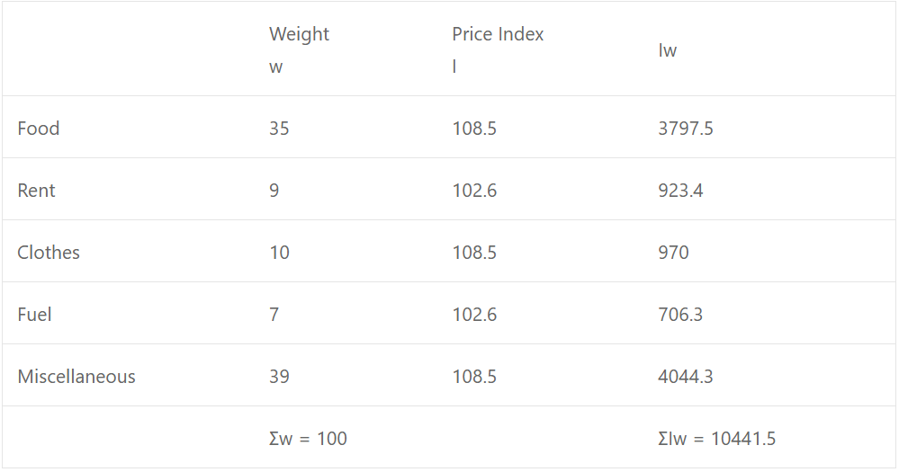 Index Numbers Class 11 OP Malhotra Exe-30B Weighted Average of Price Relative Method ISC Maths ...