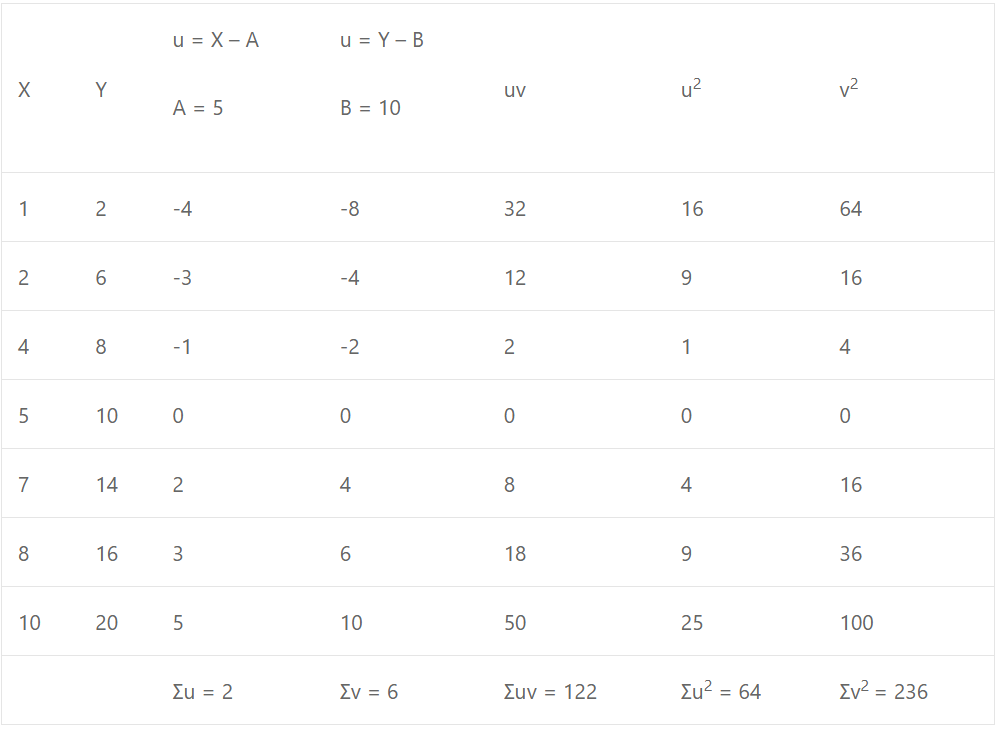 Correlation Analysis Class 11 OP Malhotra Exe-29A ISC Maths Solutions ...