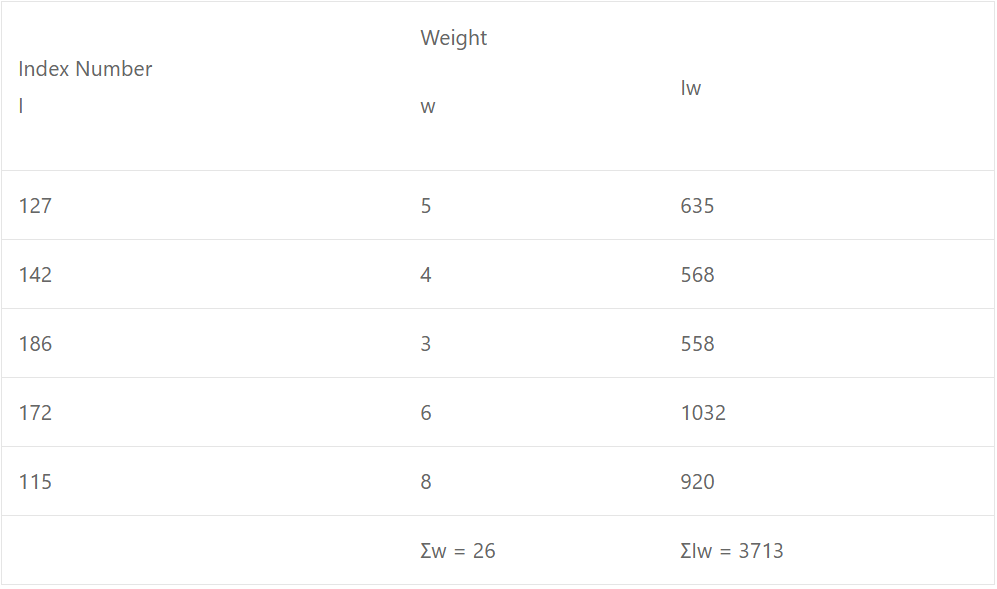 Index Numbers Class 11 OP Malhotra Exe-30B Weighted Average of Price ...