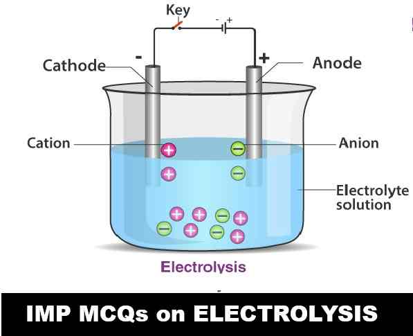 Chemical Bonding MCQs Concise Class-10 ICSE Chemistry Selina Solutions ...