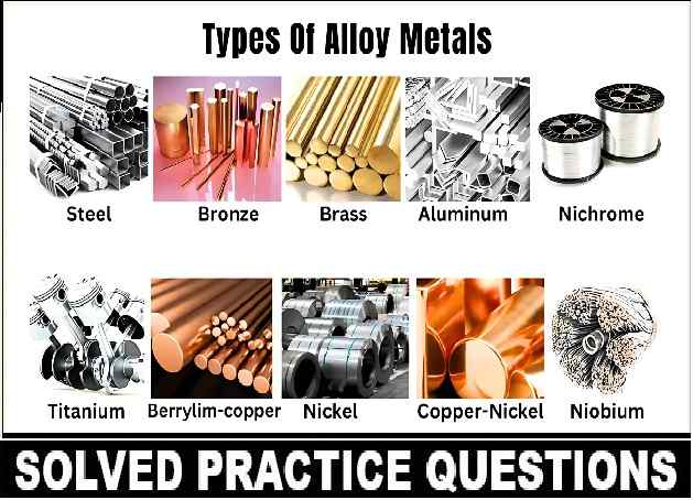 Metallurgy Very Short Ans Concise Class-10 ICSE Chemistry Selina ...