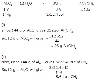 Mole Concept And Stoichiometry Exe-5(D) Concise Class-10 ICSE Chemistry Selina Solutions - ICSEHELP