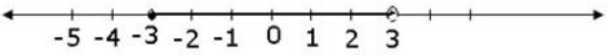 Representation of Solutions Set on Number Line Class 10 Concise Exe-4B ...