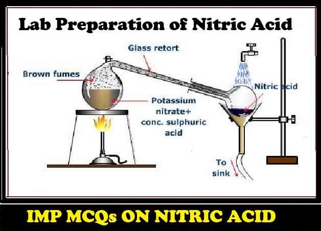 Nitric Acid MCQs Concise Class-10 ICSE Chemistry Selina Solutions ...