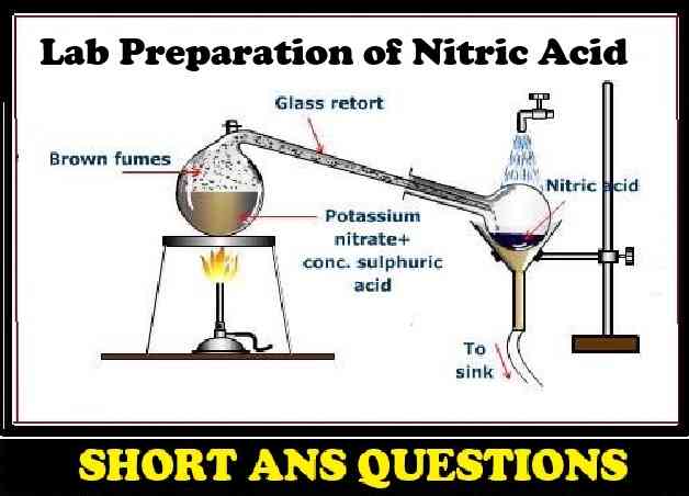 Periodic Table Very Short Ans Concise Class-10 ICSE Chemistry Selina ...