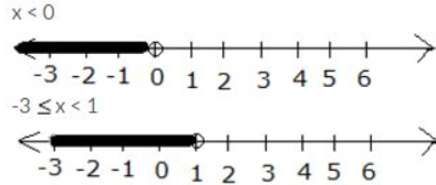 Representation of Solutions Set on Number Line Class 10 Concise Exe-4B ...