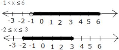 Representation of Solutions Set on Number Line Class 10 Concise Exe-4B ...