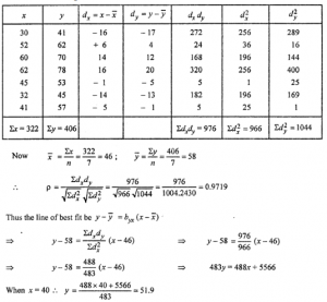 Linear Regression Class 12 OP Malhotra Exe-27A ISC Maths Solutions ...