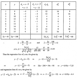 Linear Regression Class 12 OP Malhotra Exe-27A ISC Maths Solutions ...