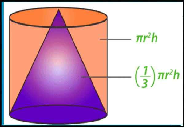 Volume and Surface Area of Cone Class 10 RS Aggarwal Exe-21B ICSE Maths ...