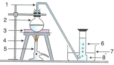 Long Answer Questions on Common Laboratory Apparatus and Equipments ...